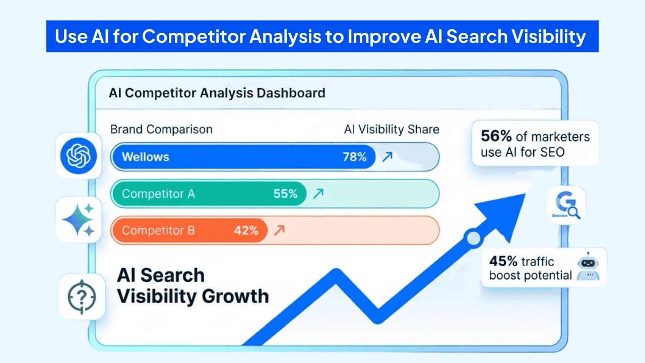 How to Use AI for Competitor Analysis in SEO (2026 Guide)