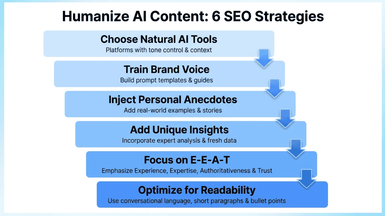How to Humanize AI Content for SEO: Tools & Strategies 2026