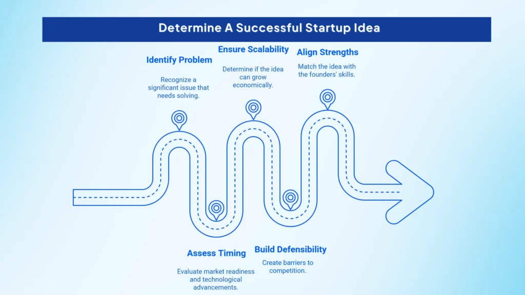 40 Startup Ideas for 2026 That Can Make Serious Money