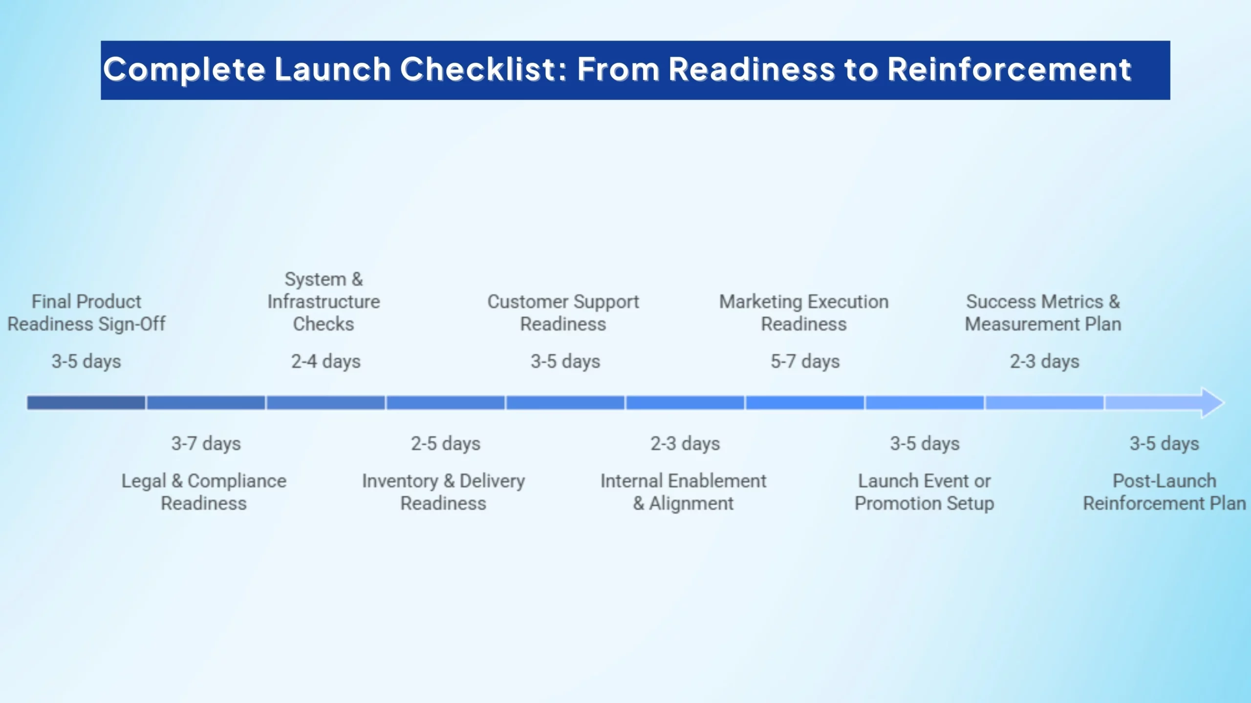 10-Step Launch Readiness Checklist for Startups: Guide + Free PDF