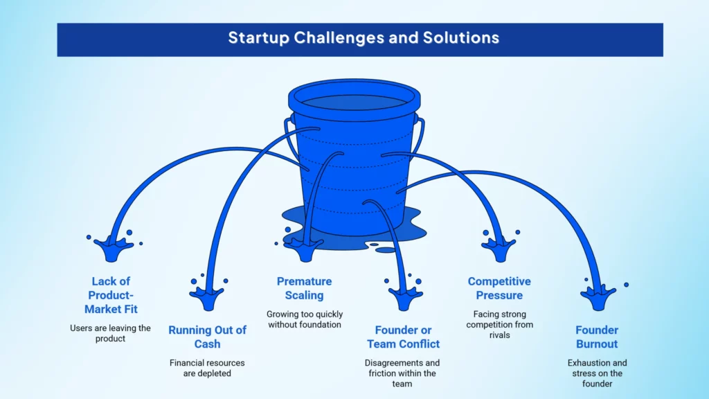45 Startup Ideas for 2026 That Can Make Serious Money