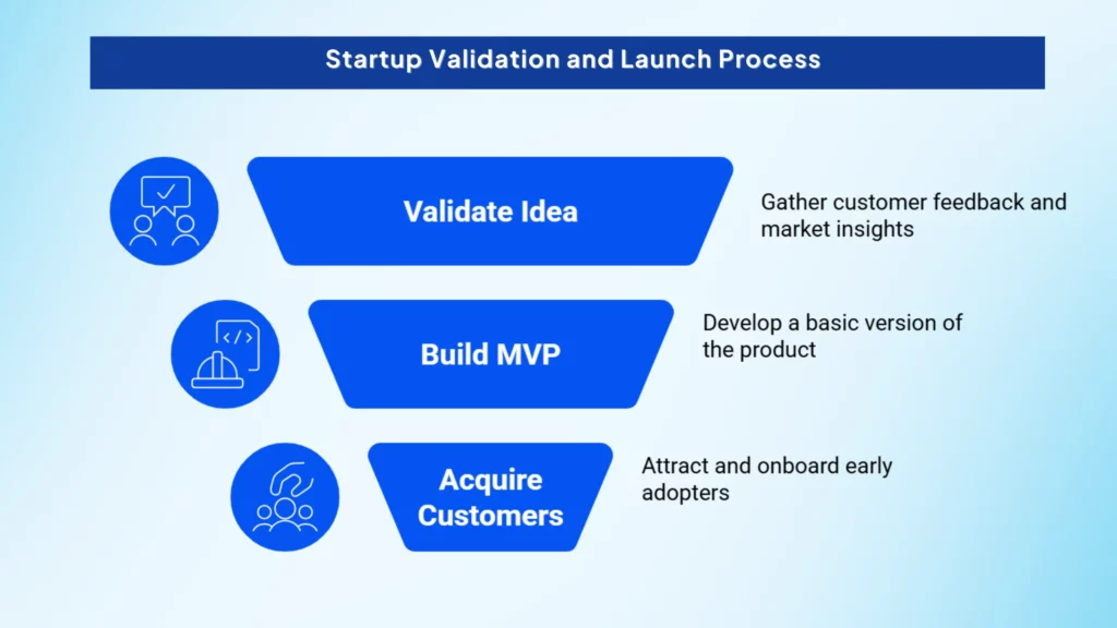 45 Startup Ideas for 2026 That Can Make Serious Money