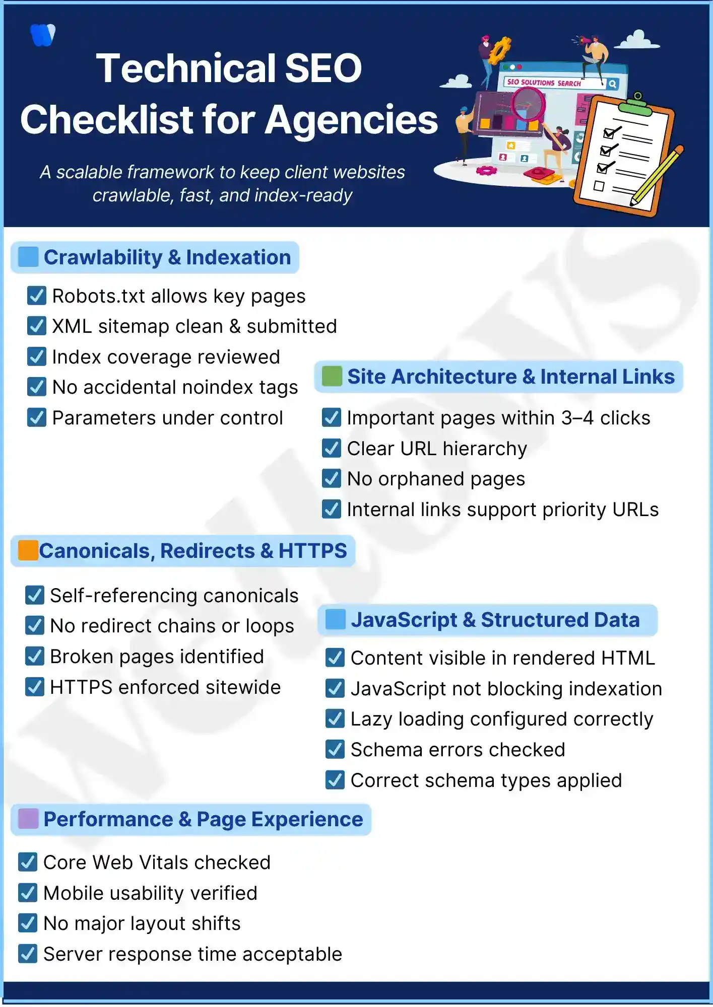 Technical SEO Checklist for Agencies (2026) - Wellows