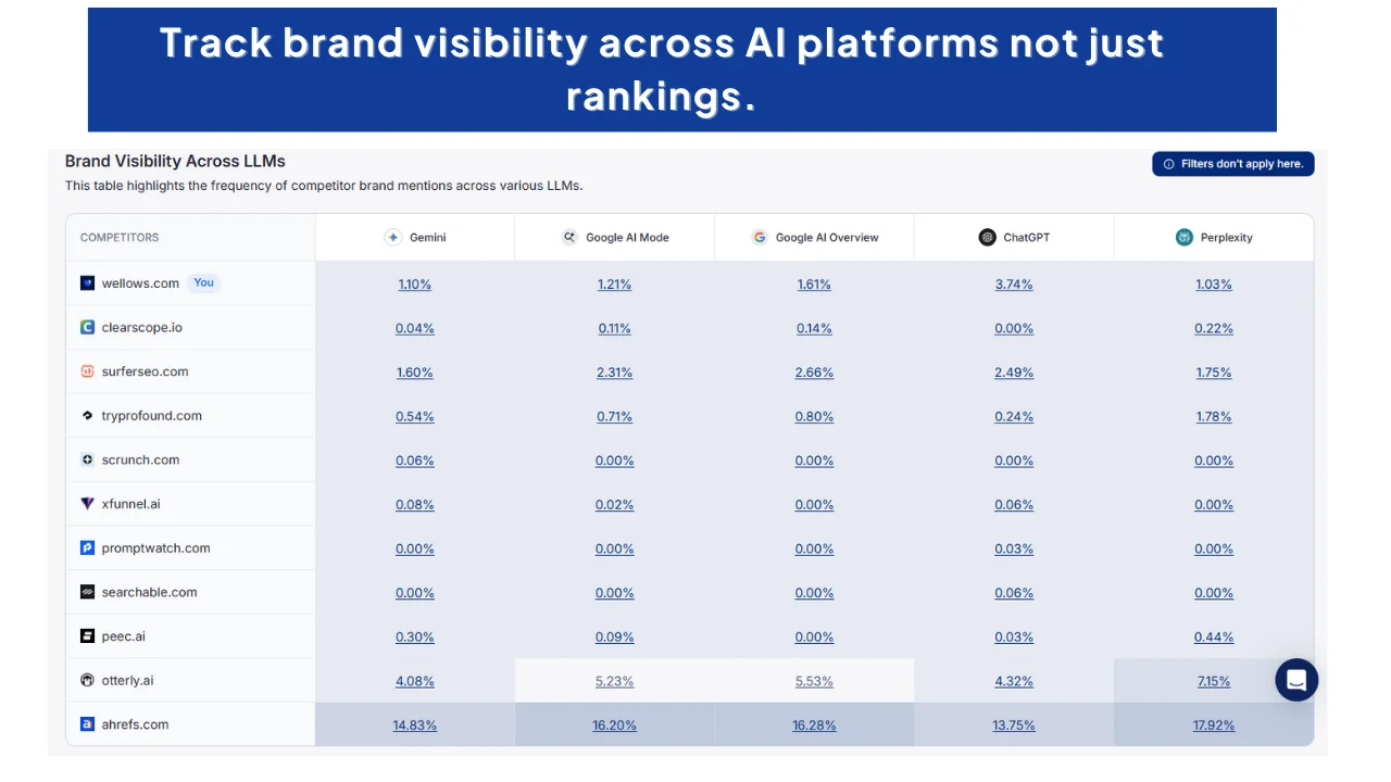 How To Rank In Gemini In 2026: Get Cited In Google AI