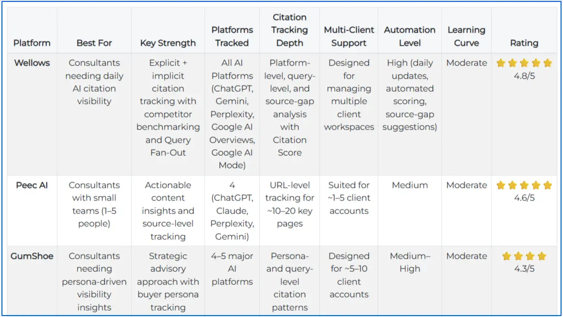 A Practical 8-Step Citation Acquisition Checklist for AI Visibility